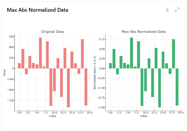 Methods of Data Normalization | ایزی ‌ساز